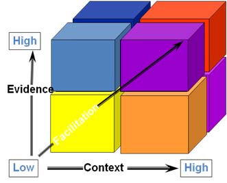 IMPLEMENT@BU Implementation Research Programme | Medical and Health ...