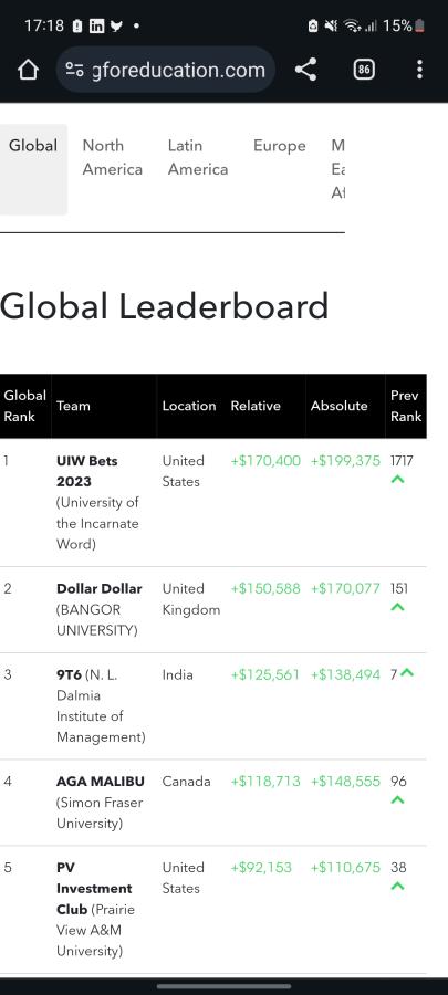 Bangor currently tied first in Global Bloomberg Trading Competition ...